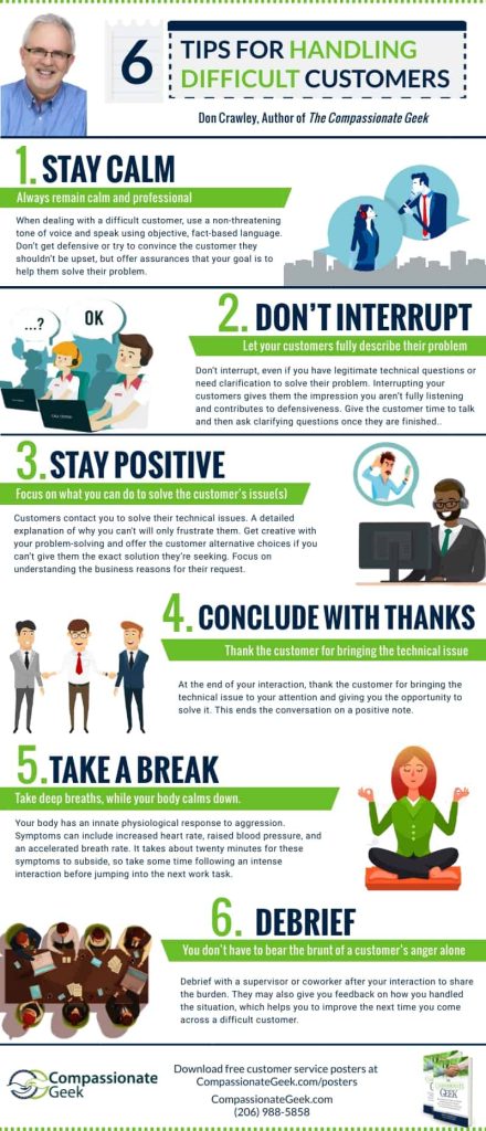 Effective Strategies for Handling Difficult Customers - EXELA